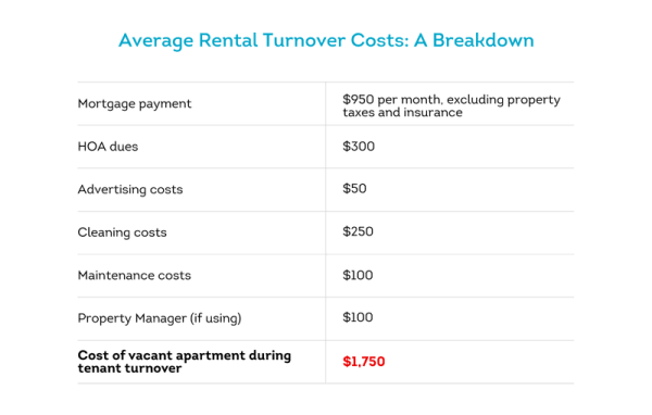 How To Keep Good Tenants: 7 Tips To Keep Them From Leaving | SmartMove