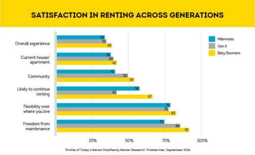 The Anatomy Of A Baby Boomer Renter [INFOGRAPHIC] | SmartMove