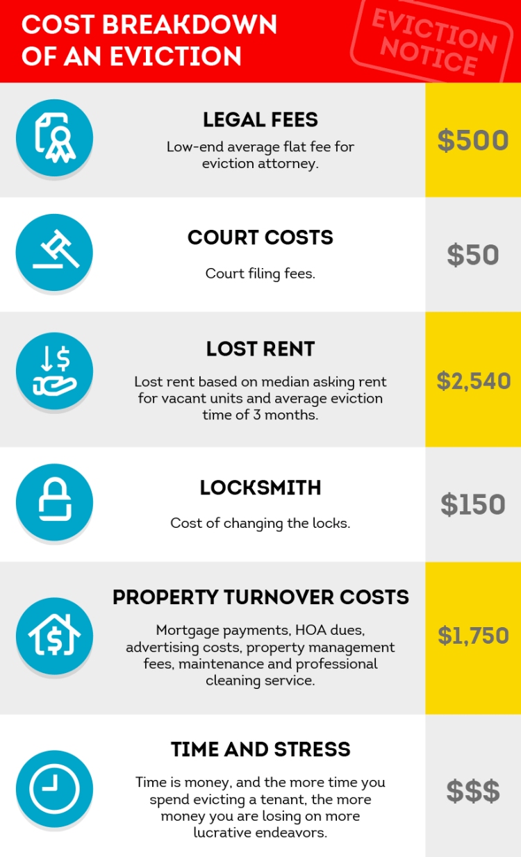 How to Evict a Tenant [A Landlord's Guide] | SmartMove