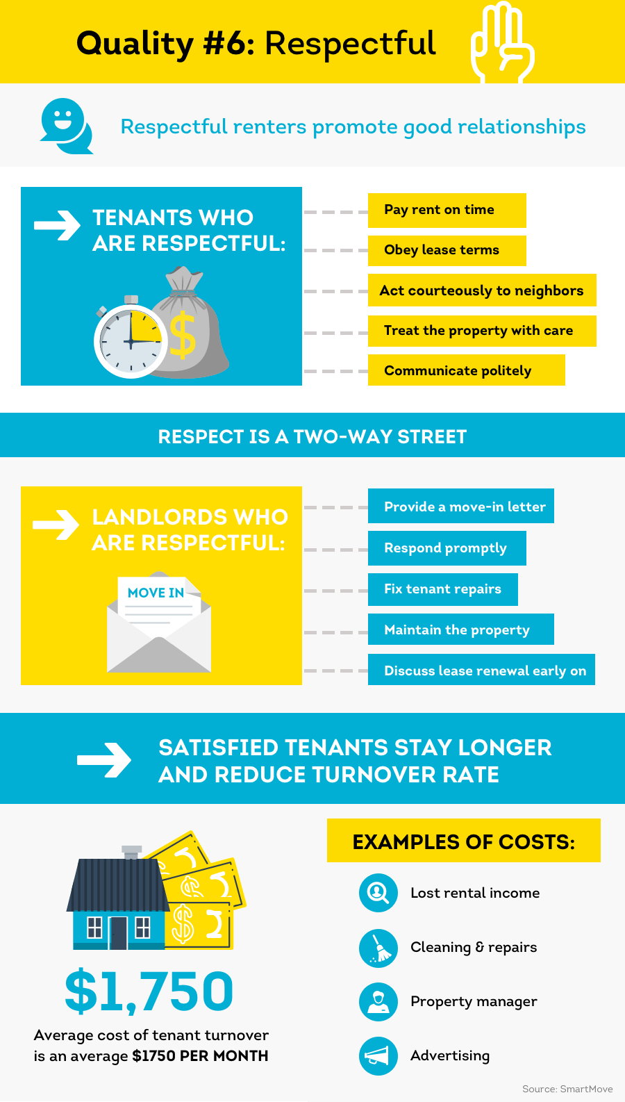 8 Qualities of Good Tenants | SmartMove