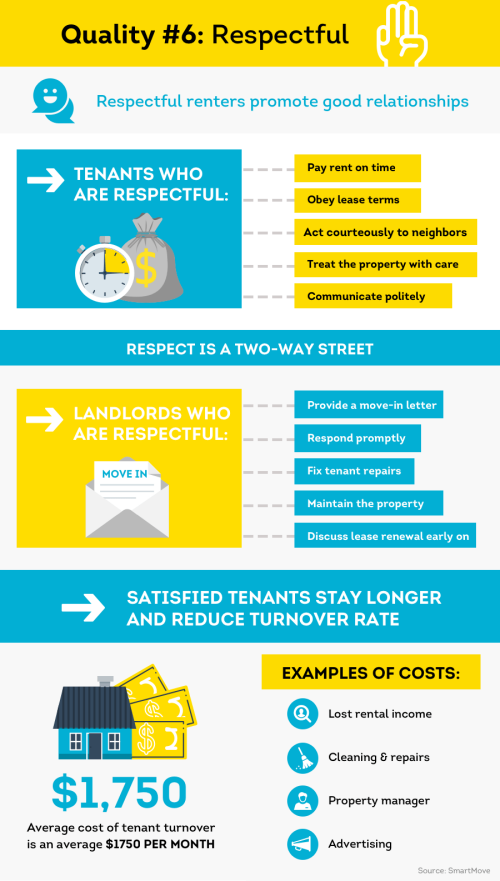 8 Qualities of Good Tenants | SmartMove