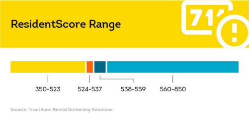8 Qualities of Good Tenants | SmartMove