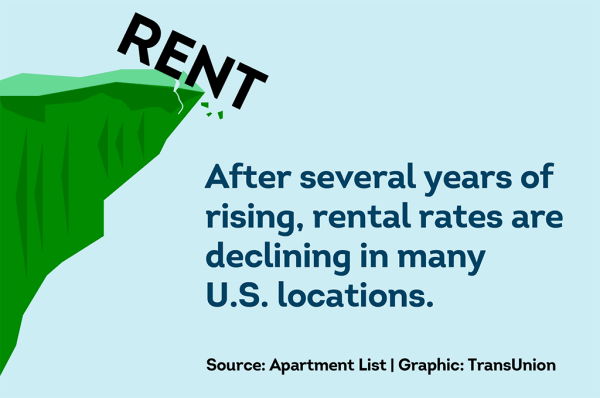 Learn How Much to Charge for Rent | SmartMove