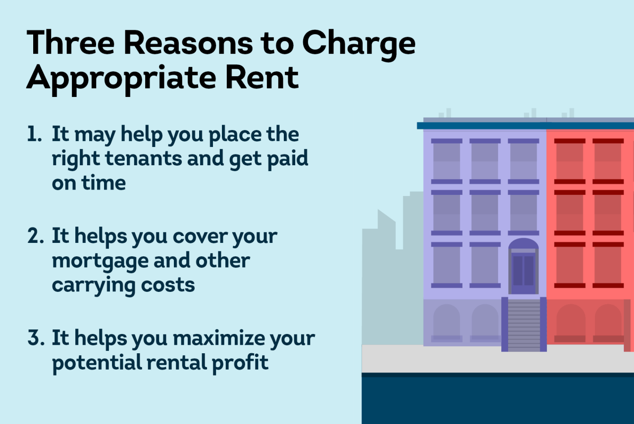 Learn How Much to Charge for Rent | SmartMove
