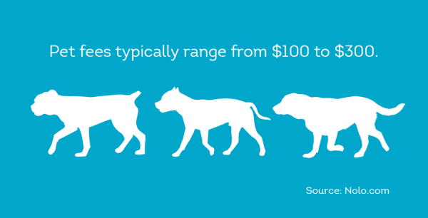 Pet Deposit Fees Tips for Landlords | SmartMove