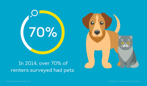 What's a Security Deposit? | What's a Move In Fee? | SmartMove