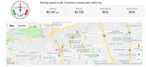 How to Use Rent Comparison Data in Your Rental Business [6 Tips for ...