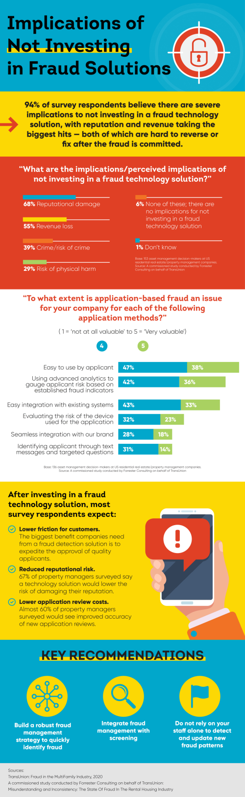 Rental Housing Industry Fraud [Infographic] | SmartMove