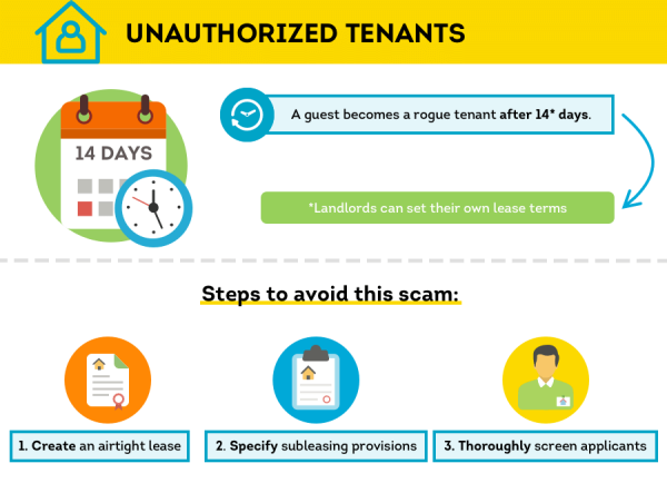 5 Rental Scams to Avoid [Tips for Landlords | SmartMove