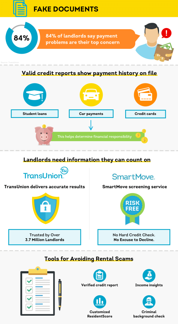 5 Rental Scams to Avoid [Tips for Landlords | SmartMove