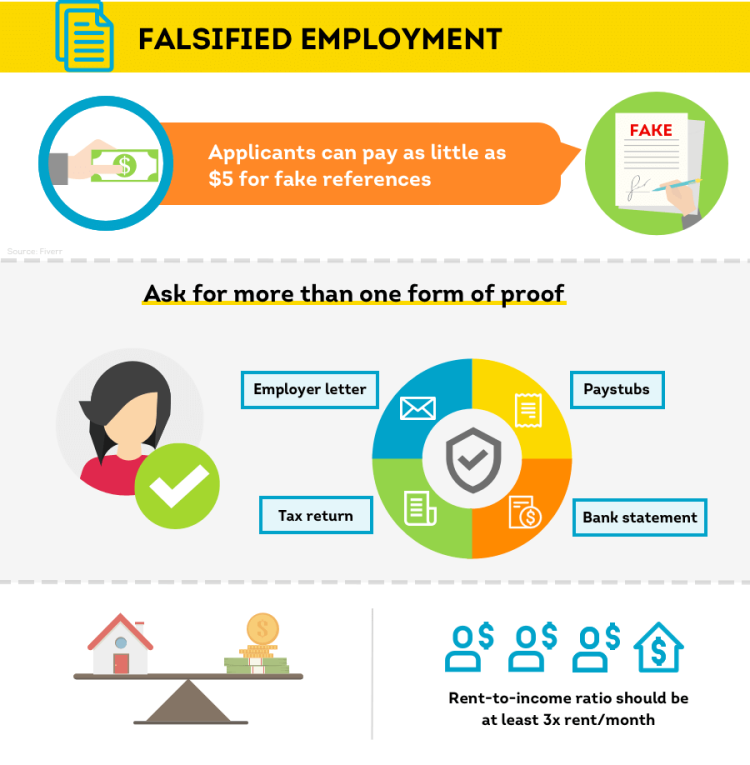 5 Rental Scams to Avoid [Tips for Landlords | SmartMove