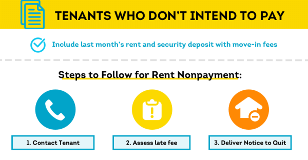 5 Rental Scams to Avoid [Tips for Landlords | SmartMove