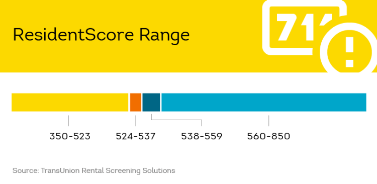 ResidentScore vs. Typical Credit Score in Tenant Screening | SmartMove