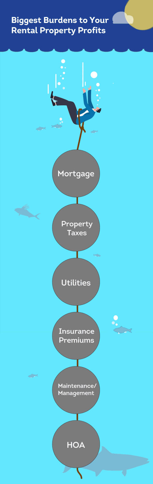 Why Skyrocketing Rents Aren't Always Good for Landlords | SmartMove