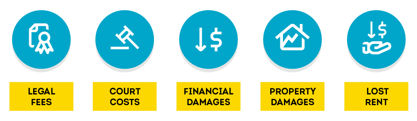 What Are The All-In Costs to Evict a Tenant | SmartMove